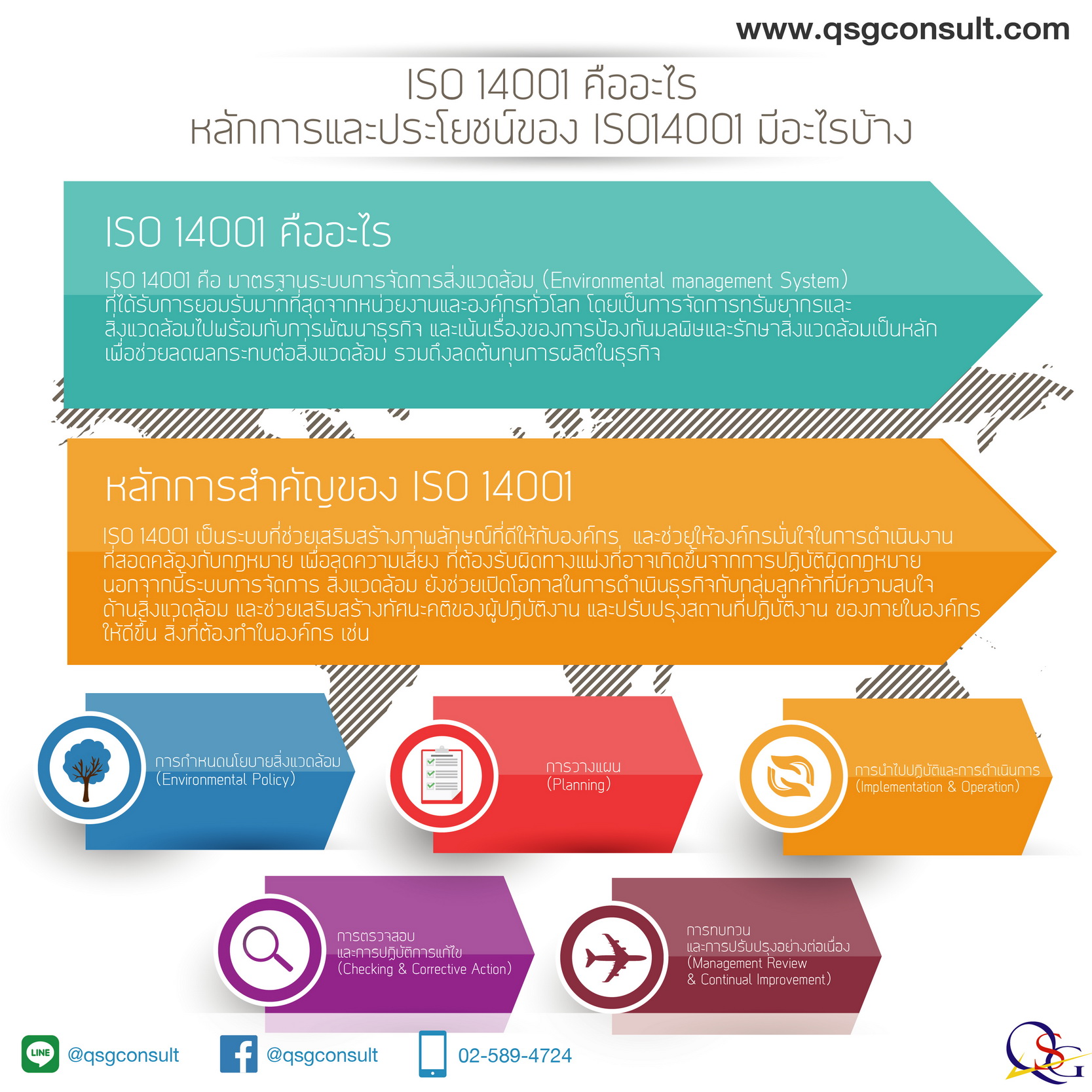 QSG Content ep.45 ISO 14001 คืออะไร หลักการและประโยชน์ของ ISO14001 มี ...