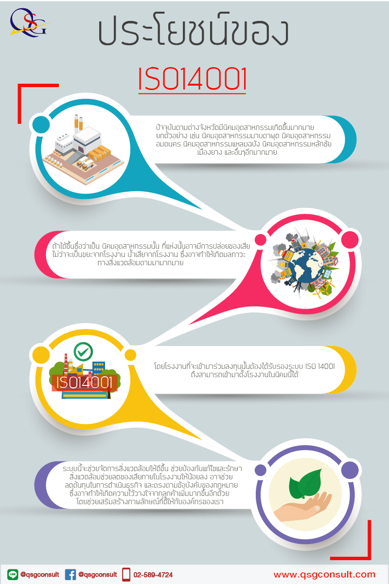 QSG Content ep.64 ประโยชน์ของ ISO14001 / ที่ปรึกษาระบบมาตรฐาน QSG ...